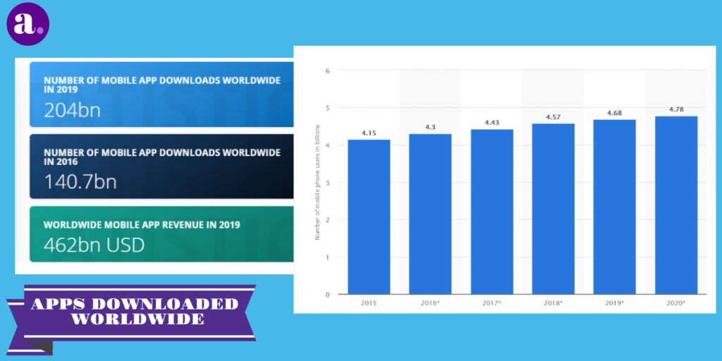 Evolution of App Builders for Mobile App Development In 2020 - AppStylo